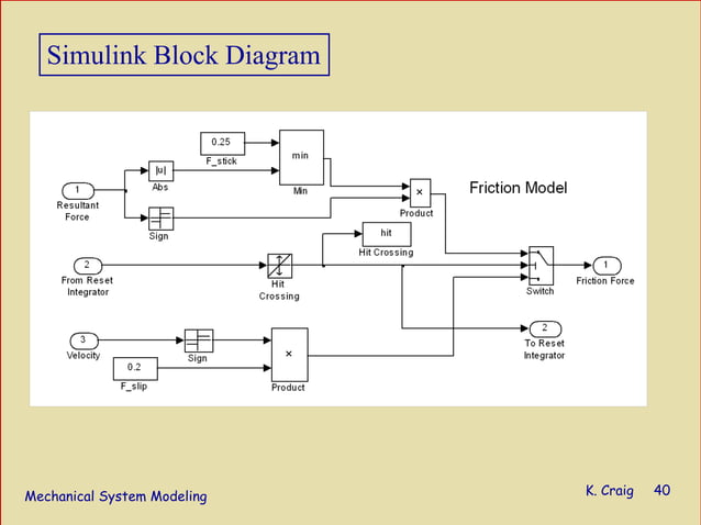 Modeling of mechanical_systems | PDF