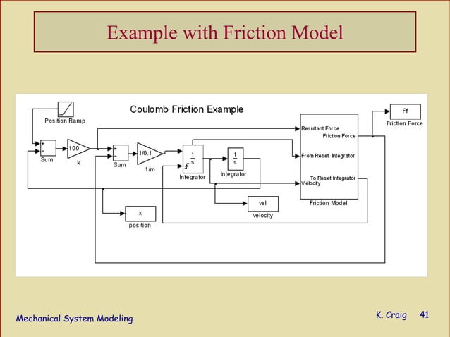 Modeling of mechanical_systems | PDF
