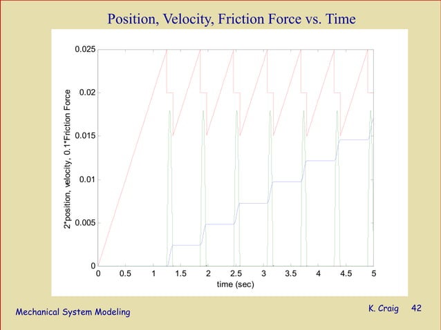 Modeling of mechanical_systems | PDF