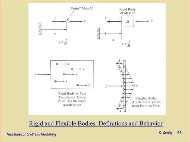 Modeling of mechanical_systems | PDF