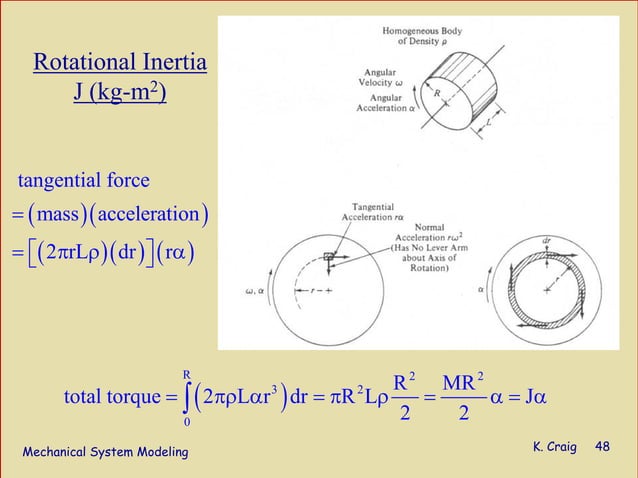 Modeling of mechanical_systems | PDF
