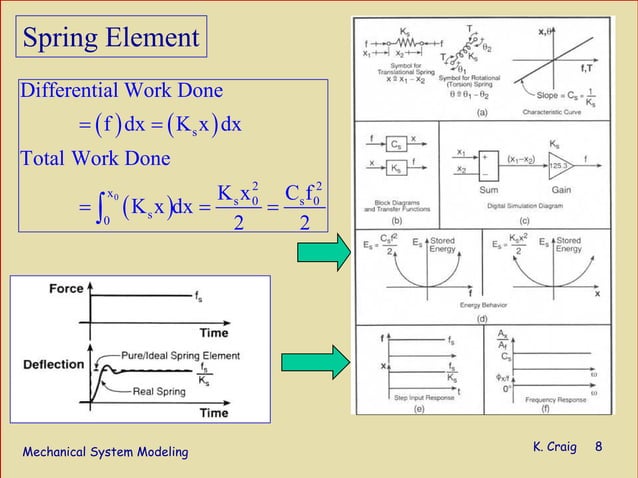 Modeling of mechanical_systems | PDF