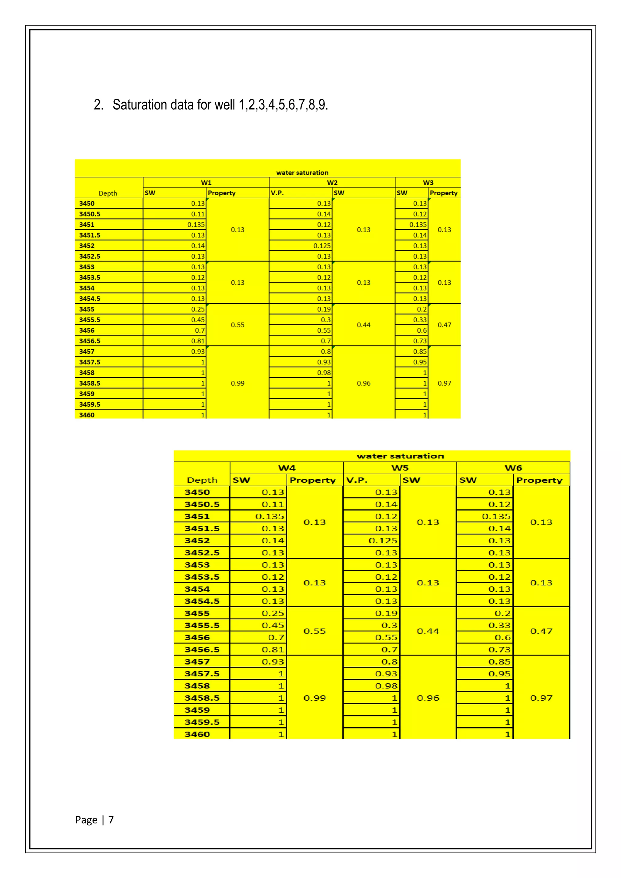 Modeling of OIIP estimation | PDF