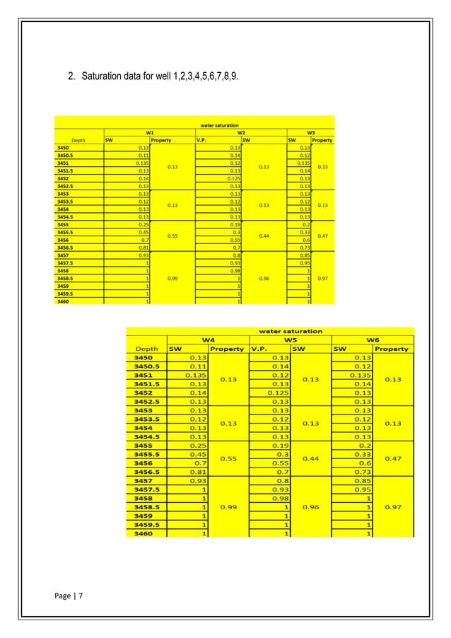 Modeling of OIIP estimation | PDF | Business Accounting & Finance ...