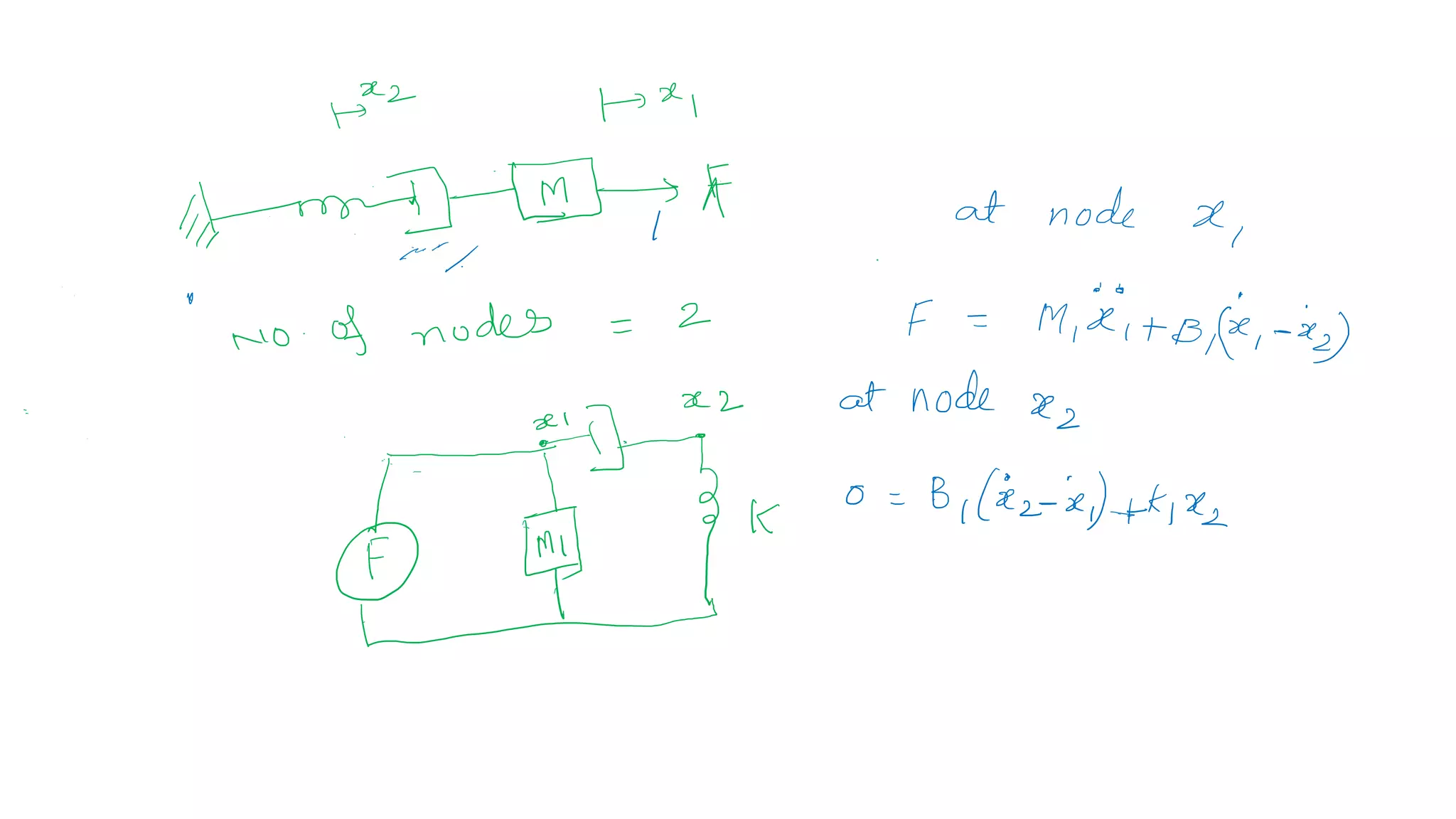 Modeling of physical systems | PDF
