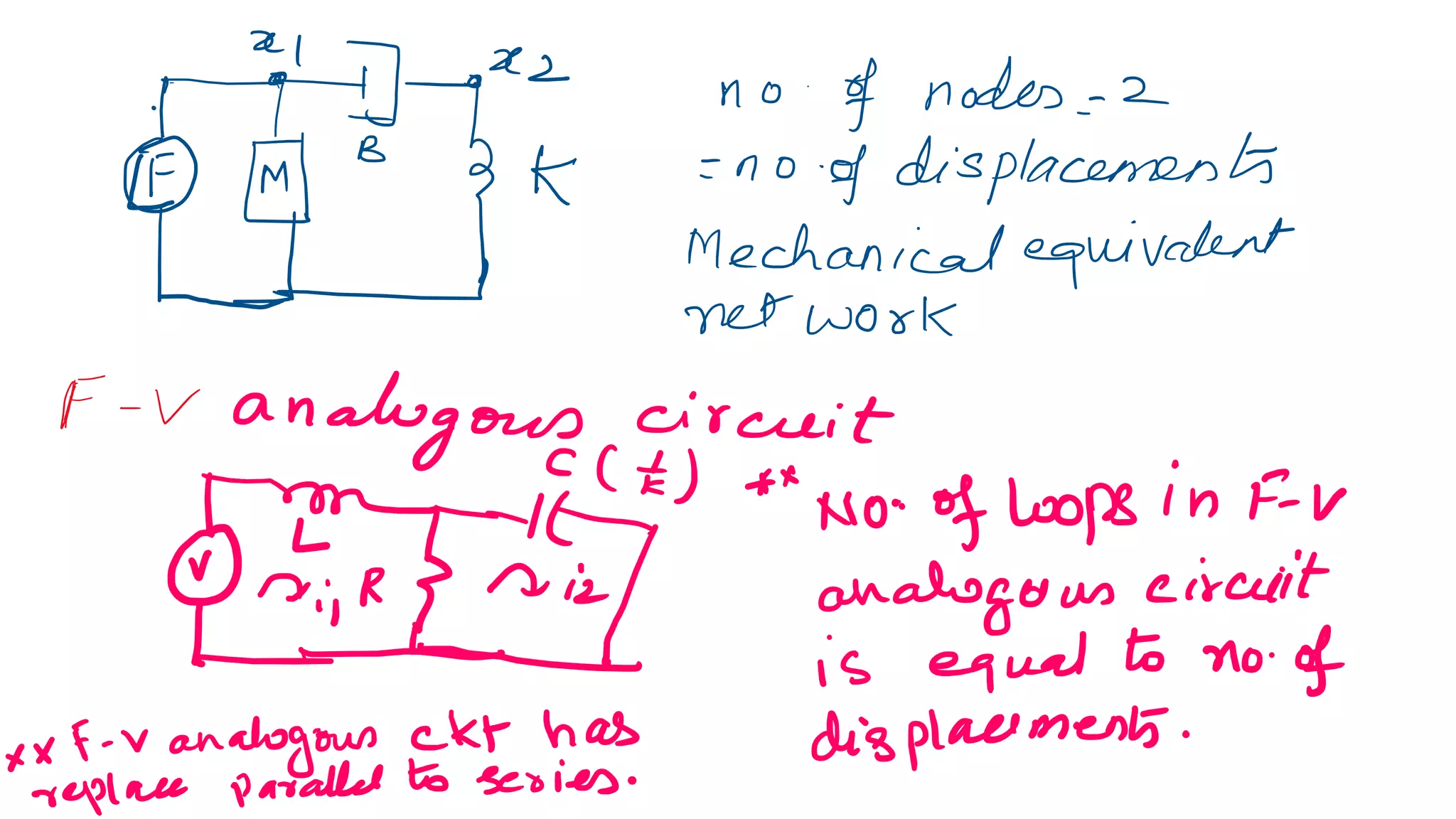 Modeling of physical systems | PDF