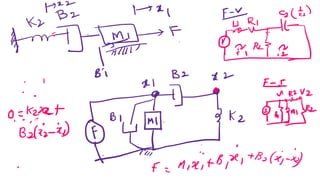 Modeling of physical systems | PDF