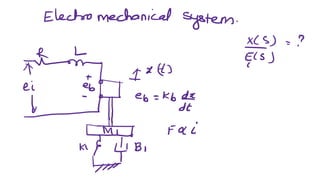 Modeling of physical systems | PDF