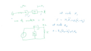 Modeling of physical systems | PDF