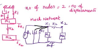 Modeling of physical systems | PDF