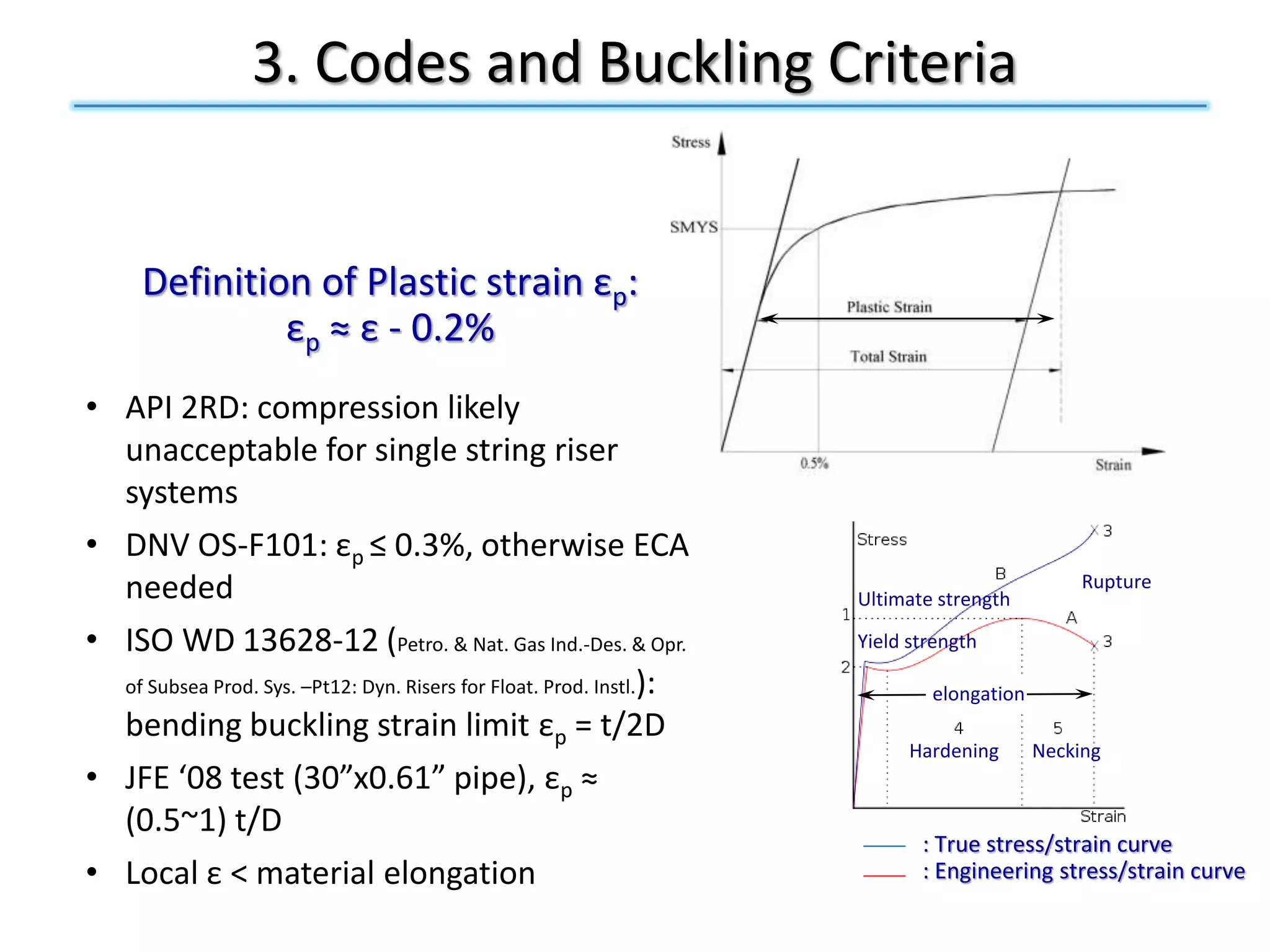 Modeling of risers using hybrid fea | PPTX