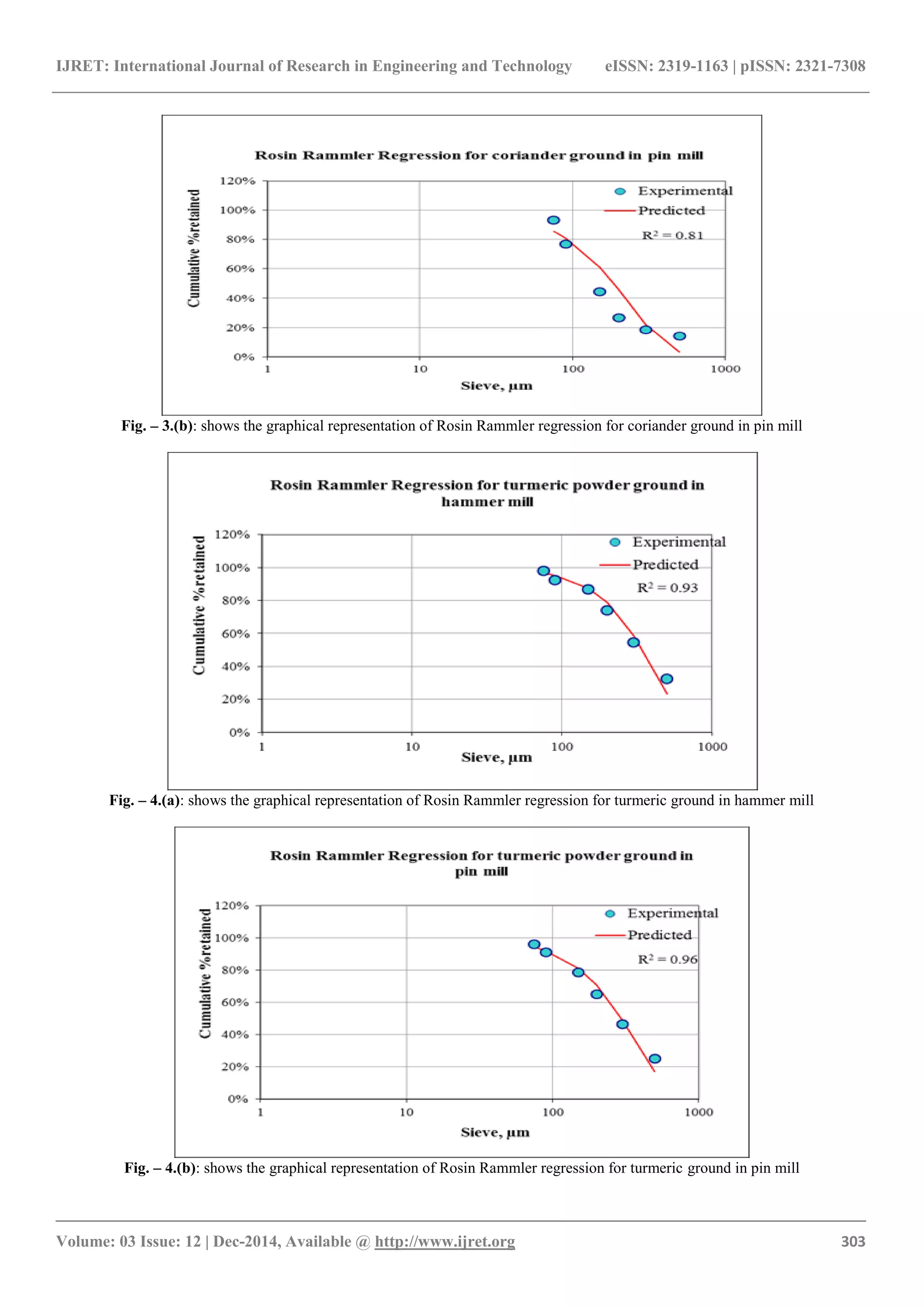 Modeling of size reduction, particle size analysis and flow characterisation of spice powders ...