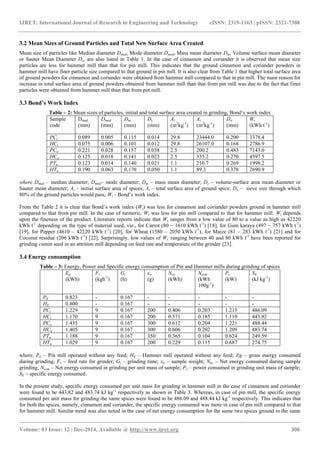 Modeling of size reduction, particle size analysis and flow characterisation of spice powders ...