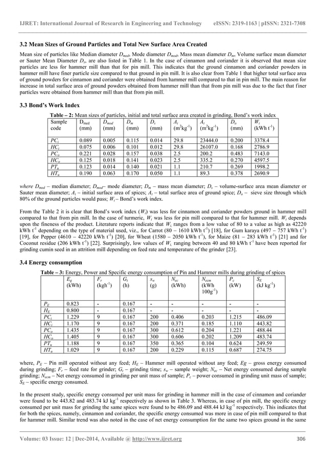 Modeling of size reduction, particle size analysis and flow characterisation of spice powders ...