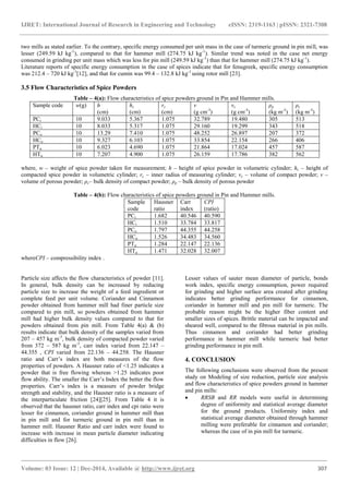 Modeling of size reduction, particle size analysis and flow characterisation of spice powders ...