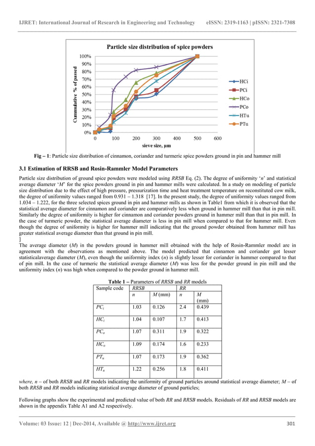 Modeling of size reduction, particle size analysis and flow characterisation of spice powders ...