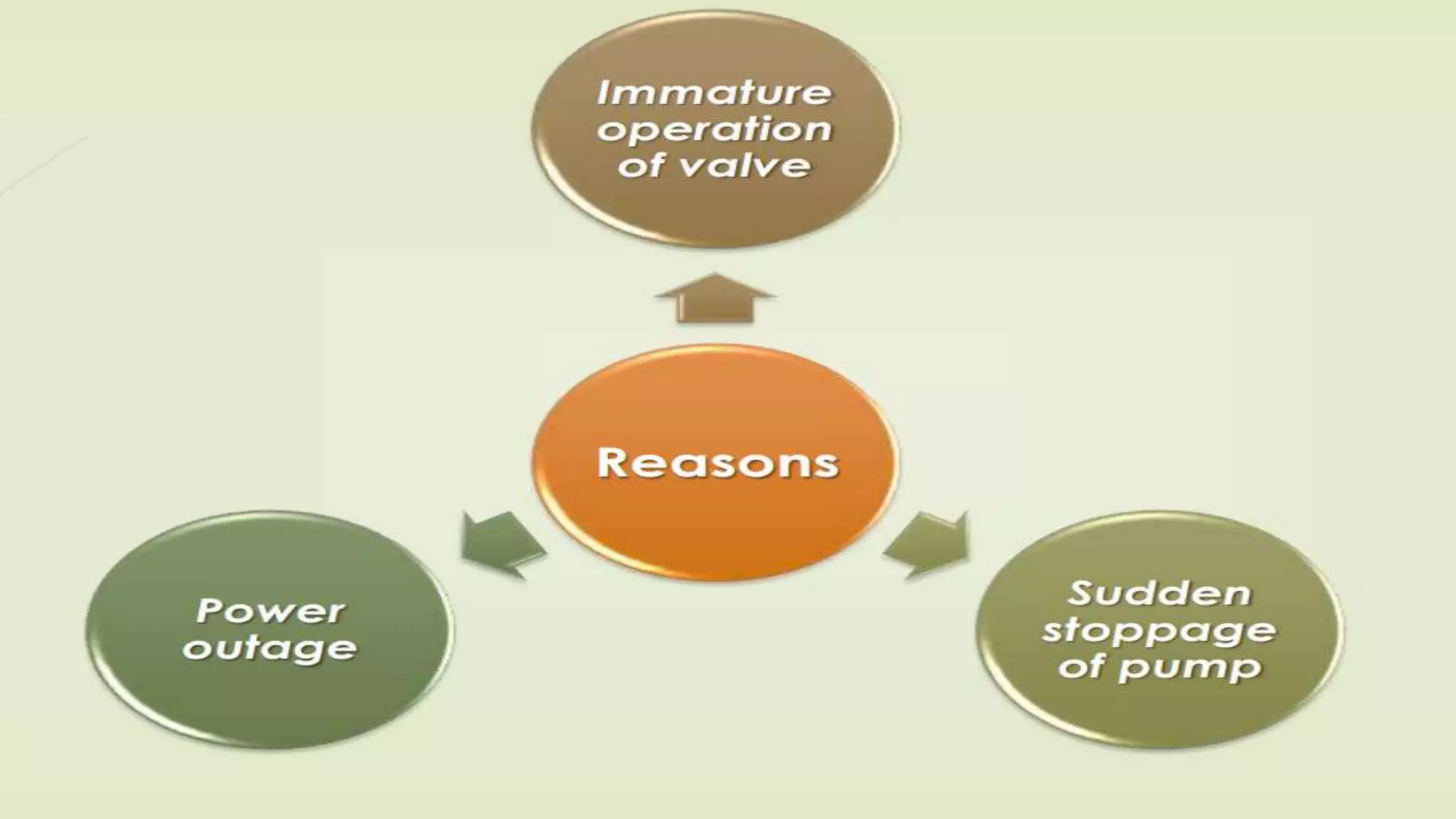 MODELING OF TRANSIENT FLUID FLOW IN THE SIMPLE [Autosaved].pptx