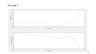 Modeling of transient fluid flow in the simple pipeline system | PDF | Physics | Science