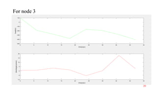 Modeling of transient fluid flow in the simple pipeline system | PDF | Physics | Science