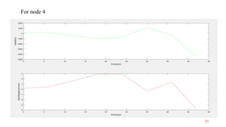 Modeling of transient fluid flow in the simple pipeline system | PDF | Physics | Science