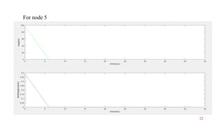 Modeling of transient fluid flow in the simple pipeline system | PDF | Physics | Science