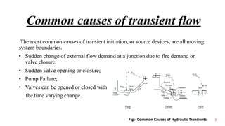 Modeling of transient fluid flow in the simple pipeline system | PDF | Physics | Science