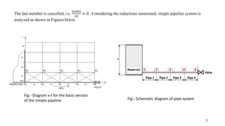 Modeling of transient fluid flow in the simple pipeline system | PDF | Physics | Science