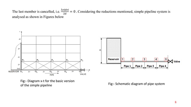 Modeling of transient fluid flow in the simple pipeline system | PDF | Physics | Science