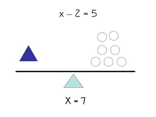 Modeling one step equations | PDF