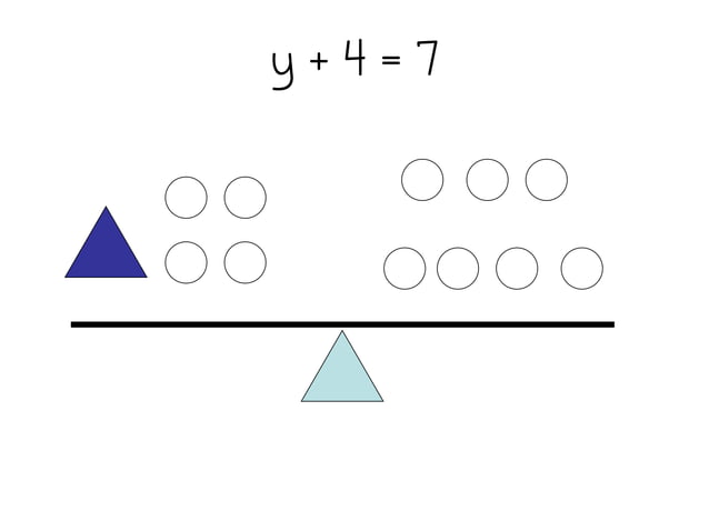 Modeling one step equations | PPT