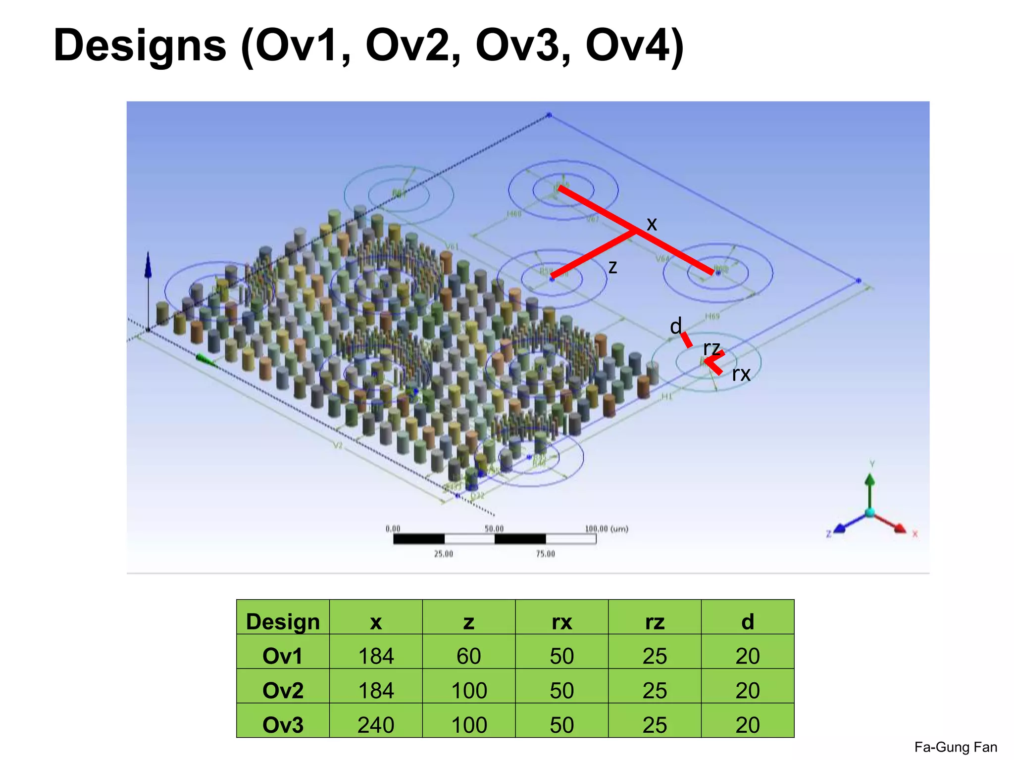Modeling particle capturing and filtration | PPT