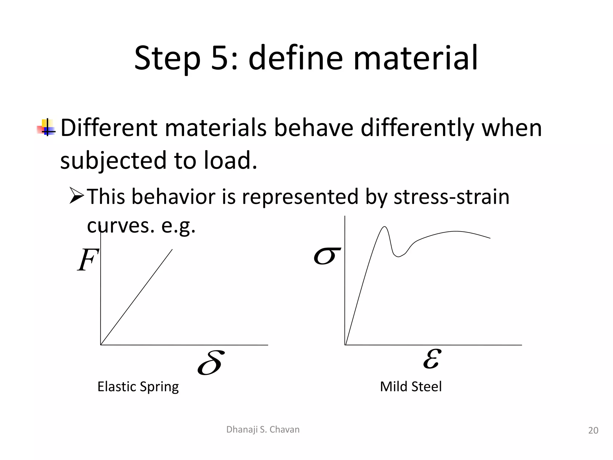 Modeling & Performing Static analysis.pptx