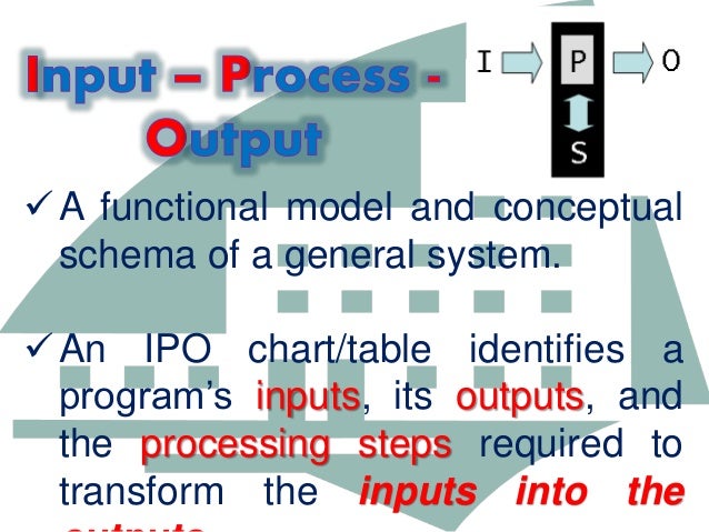 Modelingprogramstructure