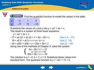 Modeling quadratic fxns | PPT