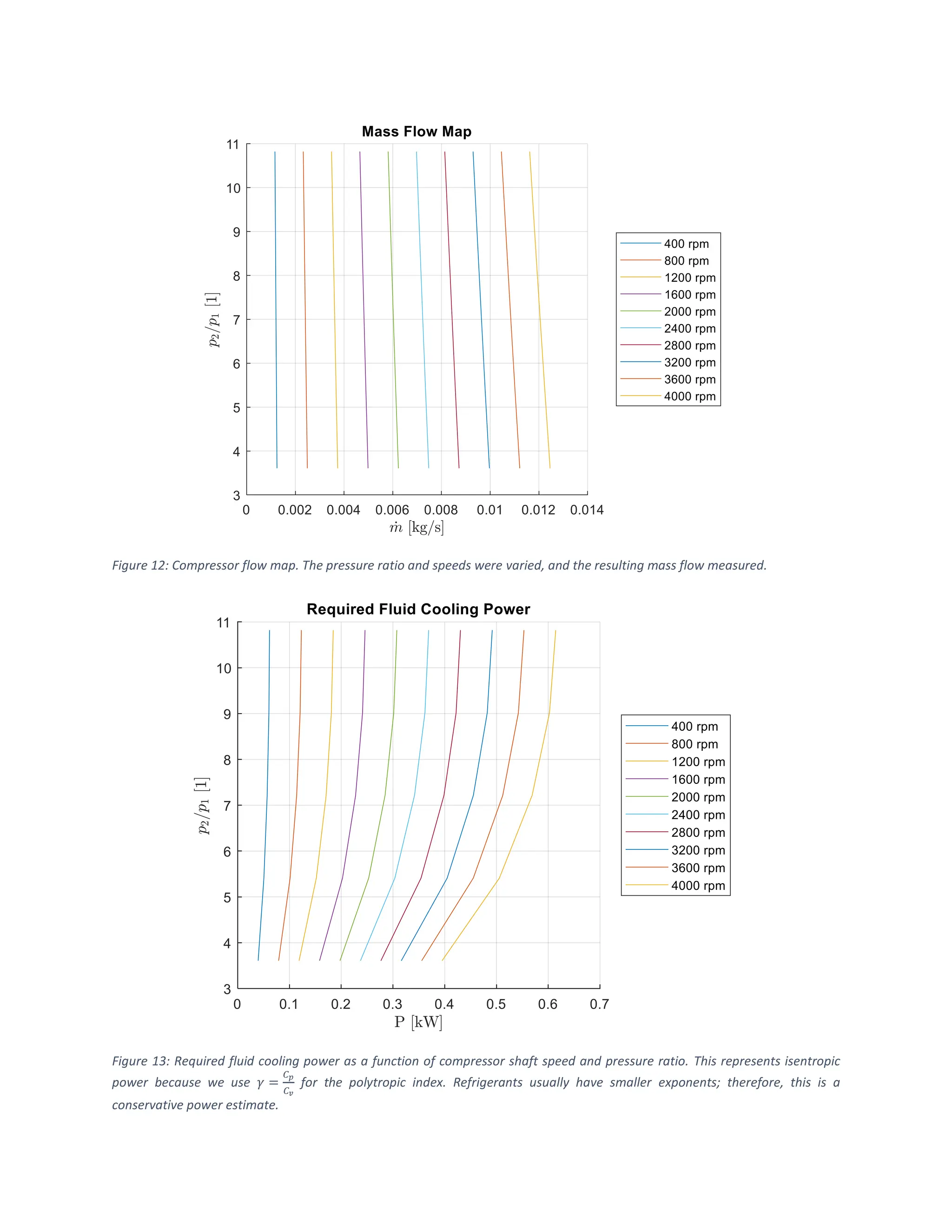 Modeling Refrigeration Systems in Simscape.pdf