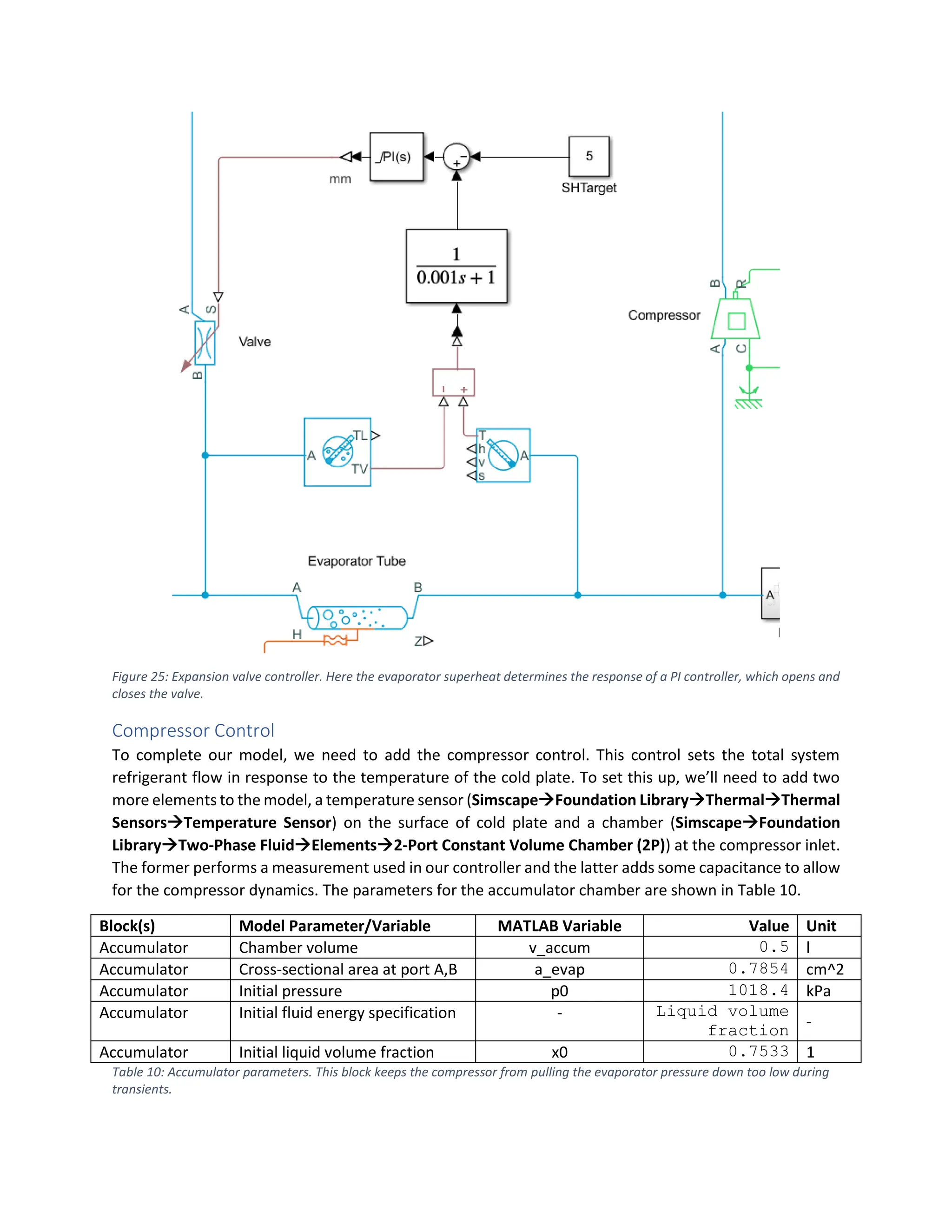 Modeling Refrigeration Systems in Simscape.pdf | Chemistry | Science