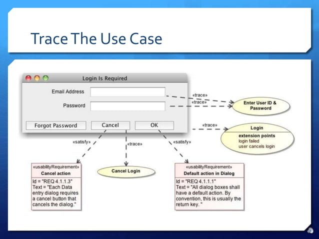 Modeling Requirements with SysML | PPTX