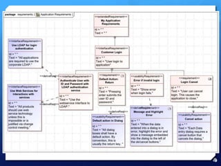 Requirements Diagram Sysml Bluetooth