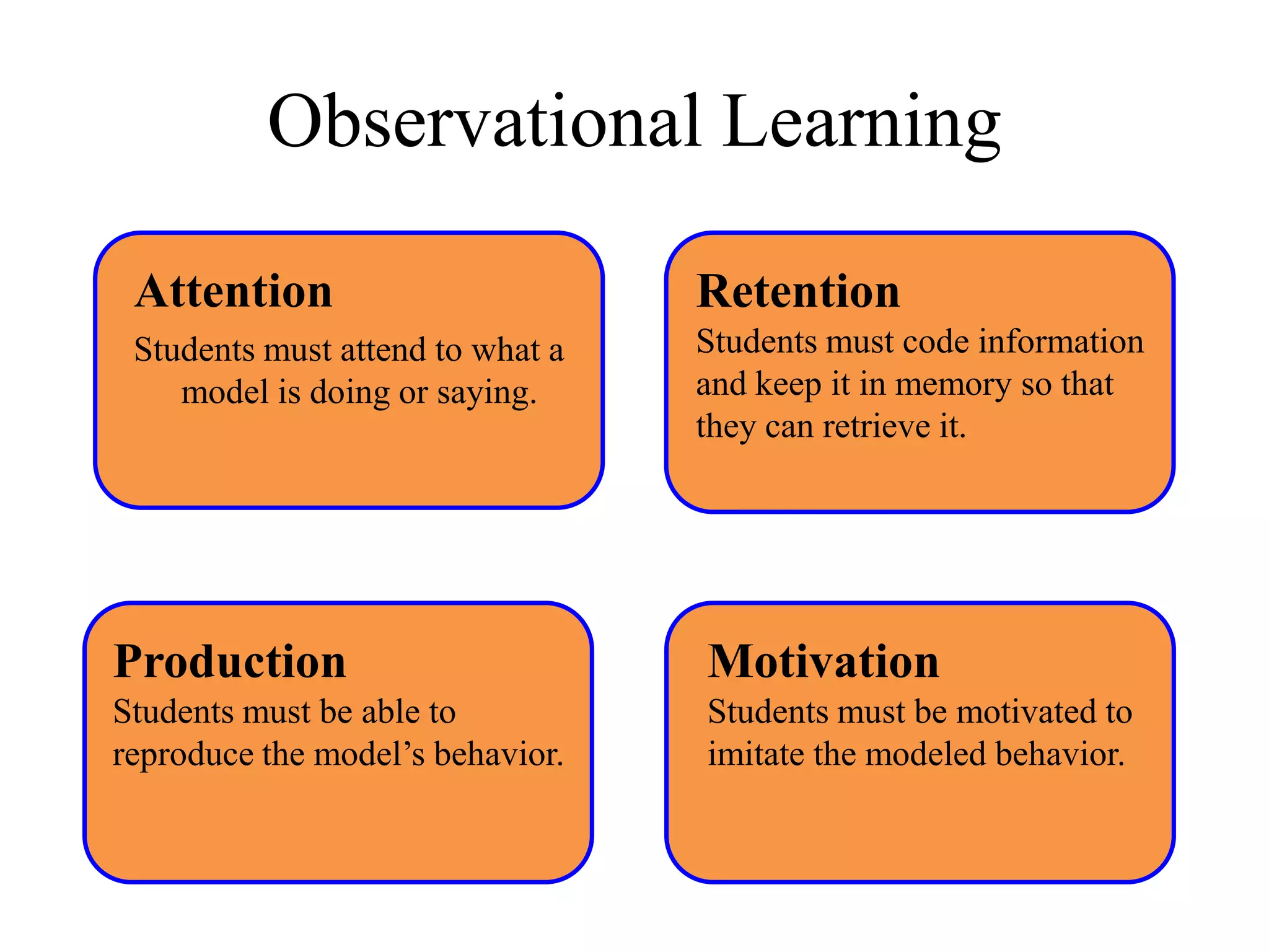 Modeling selfregulation | PPT