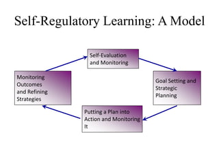 Modeling selfregulation | PPTX