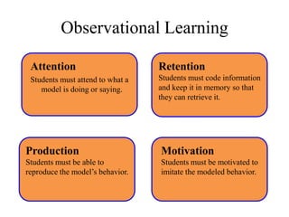 Modeling selfregulation | PPTX