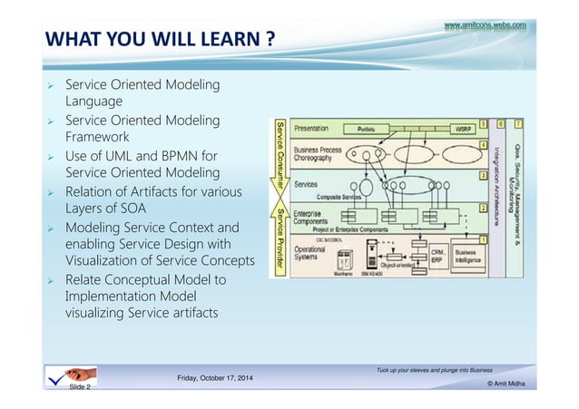 MODELING SERVICE ORIENTED ARCHITECTURE- A COMPREHENSIVE COURSE | PDF