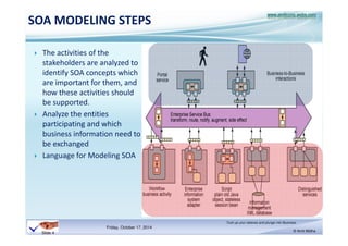 MODELING SERVICE ORIENTED ARCHITECTURE- A COMPREHENSIVE COURSE | PDF