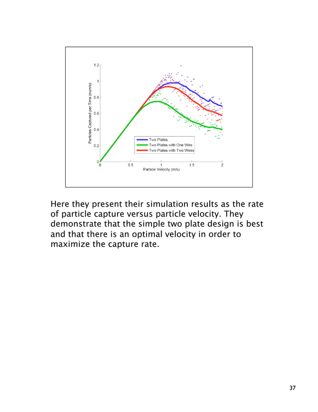 Modeling and Simulation - An Interdisciplinary, Project-Based First Year Course | PDF