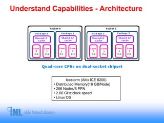 Modeling & Simulation | PPT