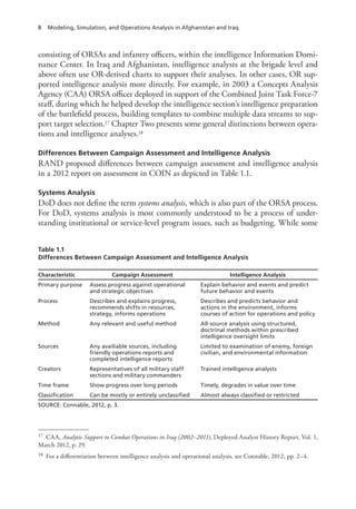 Modeling, simulation, and operations analysis in afghanistan and iraq | PDF