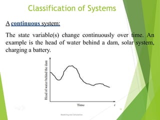 Modeling&Simulation_Ch01_lecture 2.pptx