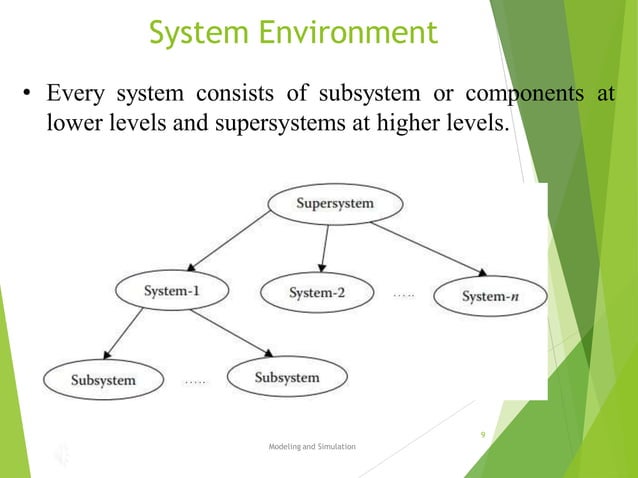 Modeling&Simulation_Ch01_lecture 2.pptx | Free Download