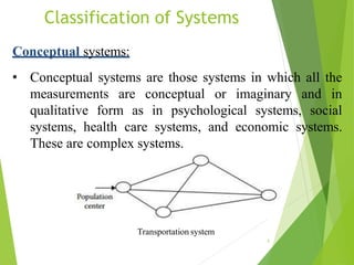 Modeling&Simulation_Ch01_part 3.pptx