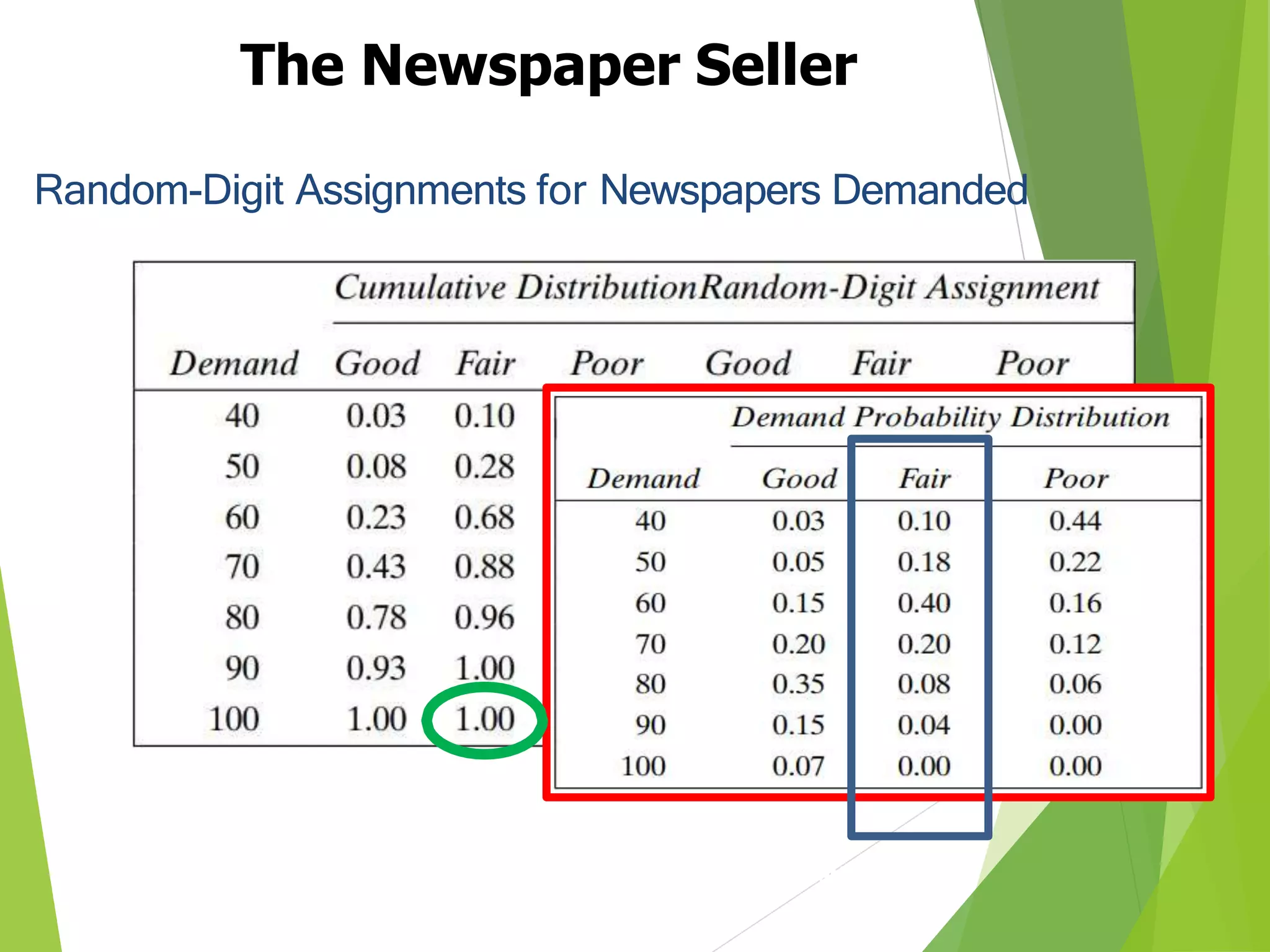 Modeling&Simulation_Ch04 (1). part 2pptx.pptx